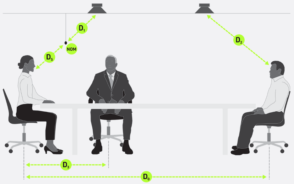 The Reid Report: How to safely distance while returning to work ...
