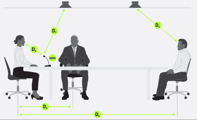 The Reid Report: How to safely distance while returning to work ...