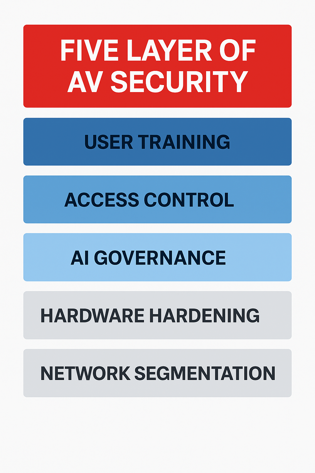 AI and AV Security: AV Is Facing Its Next Reckoning - AVNation TV